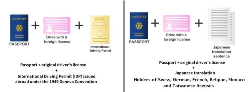 Driving rule in Japan all campervan roadtrip driver should know